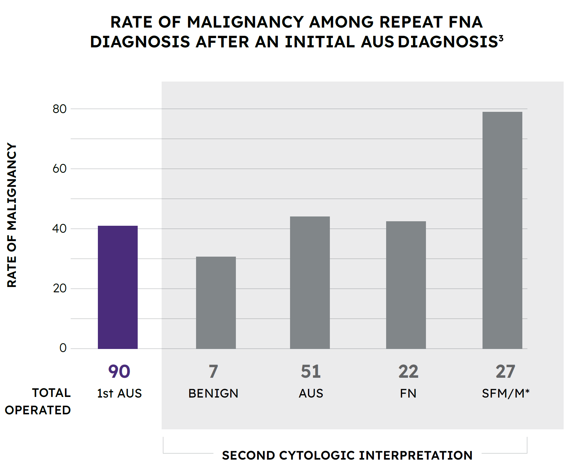 Repeat FNA Challenges - Video | Afirma® GSC